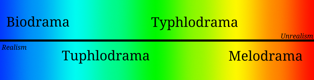 Known & Unknown Mimesis: Projection & Drama