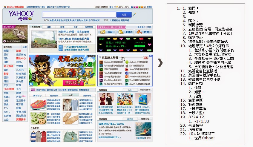 HTML5 sectioning 元素, 標題 及文件大綱（Outline ） ~ { Huzi } UIUX・Design・Code