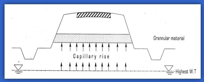 Capillary Cut-off