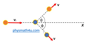 Two-Dimensional Collisions Problems and Solutions2 - JEE-IIT-NCERT ...