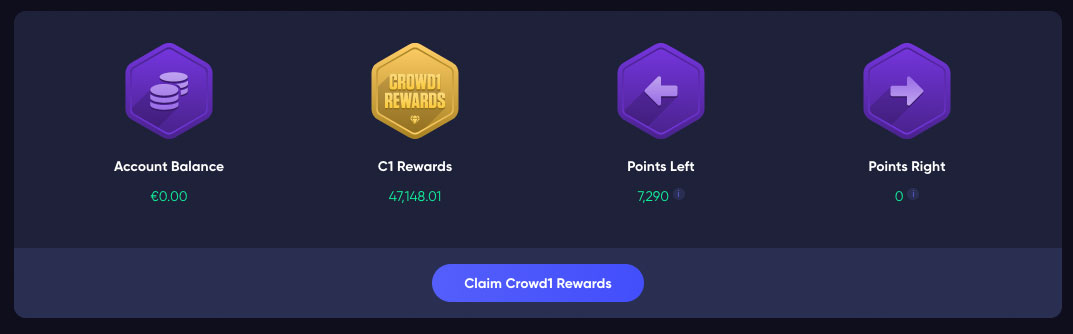 What is Crowd1 Rewards? ~ Crowd1 Full Guide For Beginners