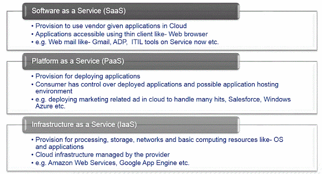 The Cloud DBA: Cloud DBA- Part 1