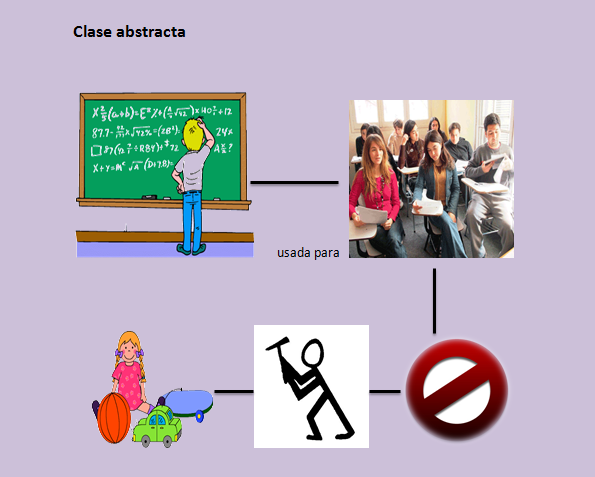 Analisis Orientado a Objetos: Jerarquía de clases, Interfaz y Clase ...