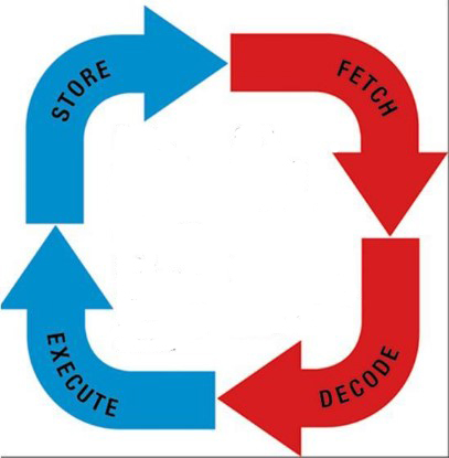 Machine Cycle Pada CPU - Komputindo Pedia