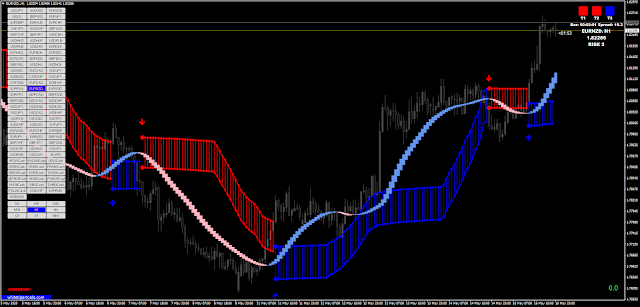 Cloud FX Trend Trading Strategy