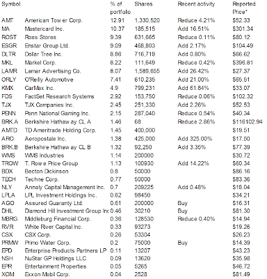 Dividend Yield - Stock, Capital, Investment: Chuck Akre - Akre Capital ...