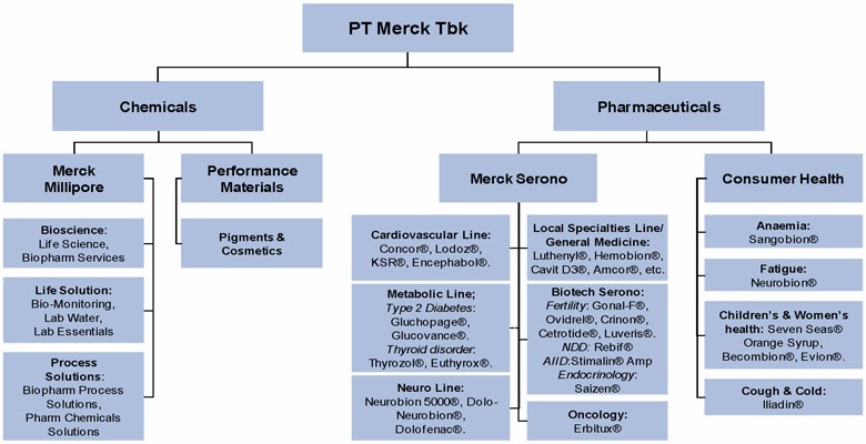 my notes: PT Merck Tbk Indonesia