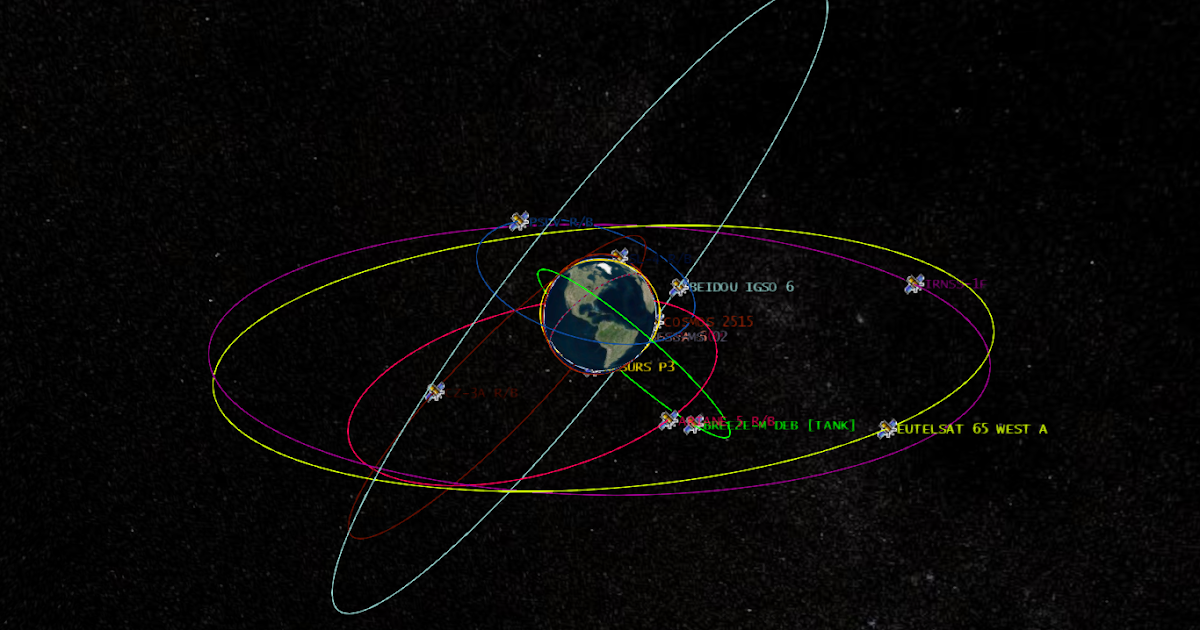 Orbital Predictor for Earth Observation - Introduction