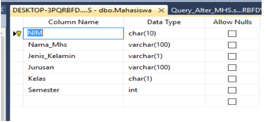 Cara Menambahkan data ke Tabel Yang sudah ada dengan Query di SQL ...