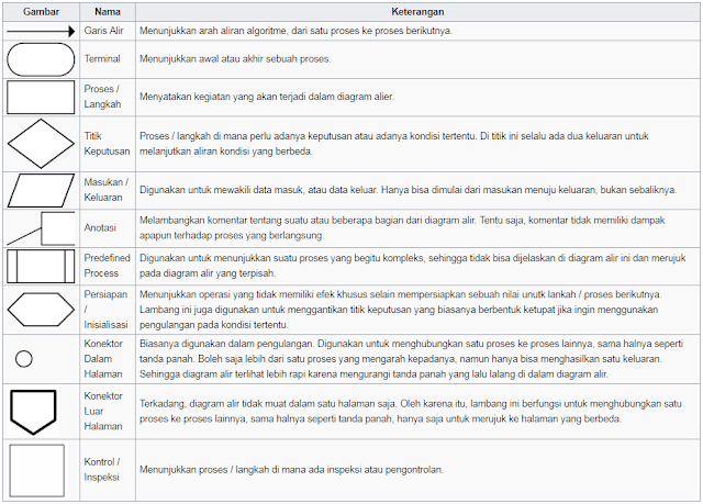 Algoritma Dan Pemrograman II - 10/01/19 - Orang Kampung