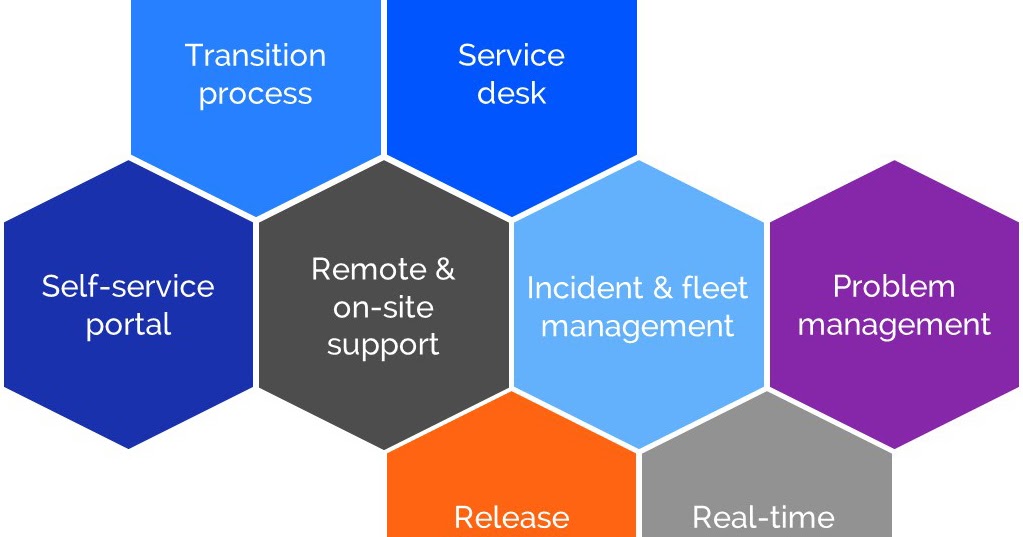 Layanan Managed Service Indonesia yang Dikelola Dengan Cara Terbaik