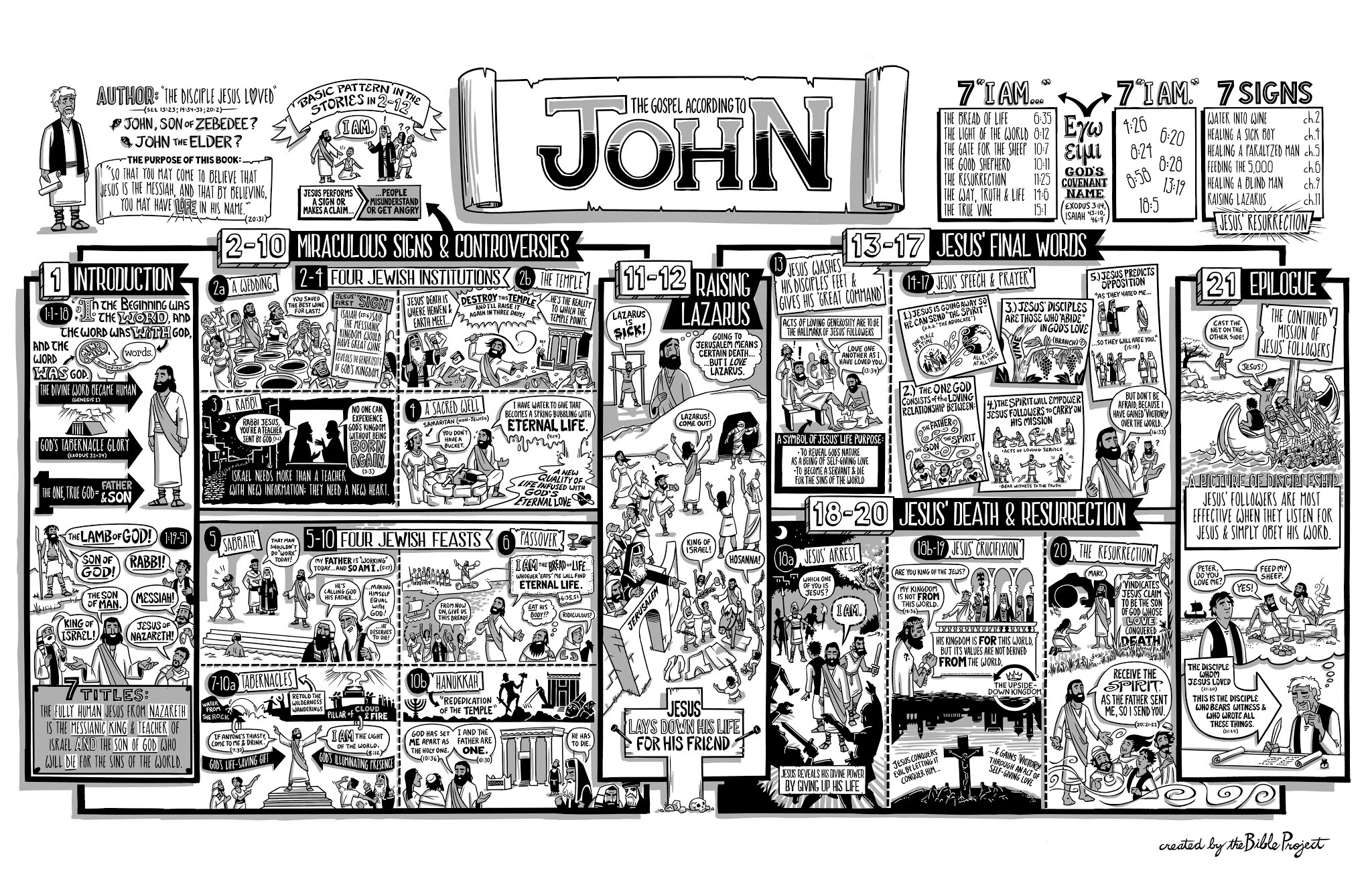 In His Light THE HEART OF FAITH THE BOOK OF JOHN in-his-light-the-heart-of-faith-the-book-of-john