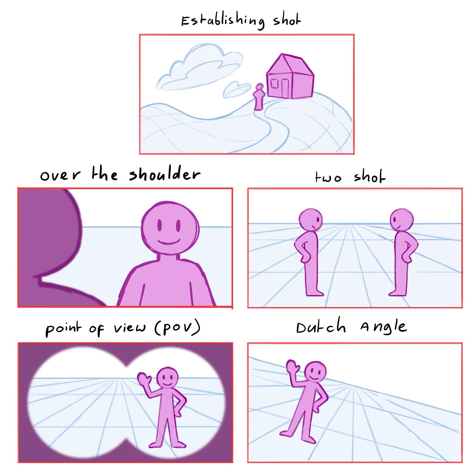 Learning drawing principles: May 2019