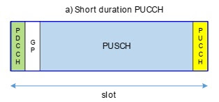 rbnotesandmaps: PUCCH in 5G NR Phy