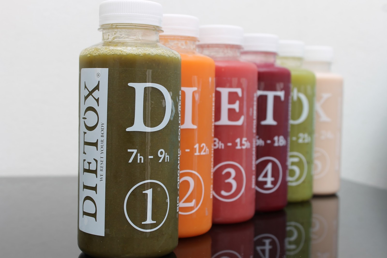 ¿FUNCIONA EL METODO DIETOX? - APRENDIENDO A QUERERME