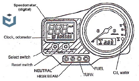 Sistem Instrumen (Speedometer dan Odometer) Sepeda Motor - Johan Mekanik