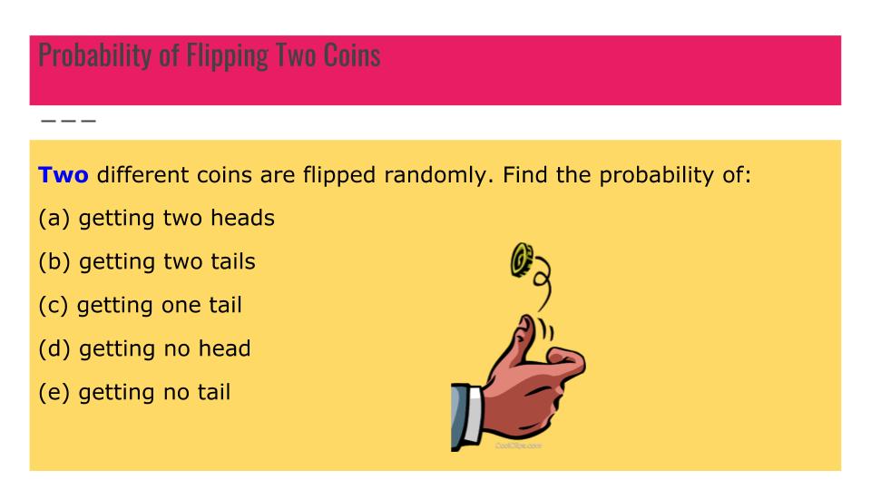 Ms Rashid: Probability #3 - Flipping Two Coins