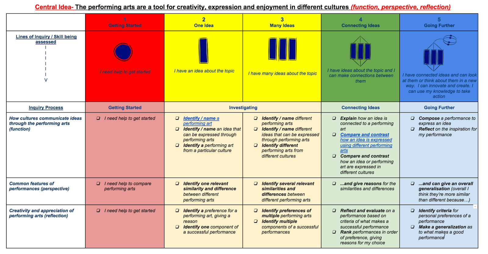 Grade Three: How We Express Ourselves
