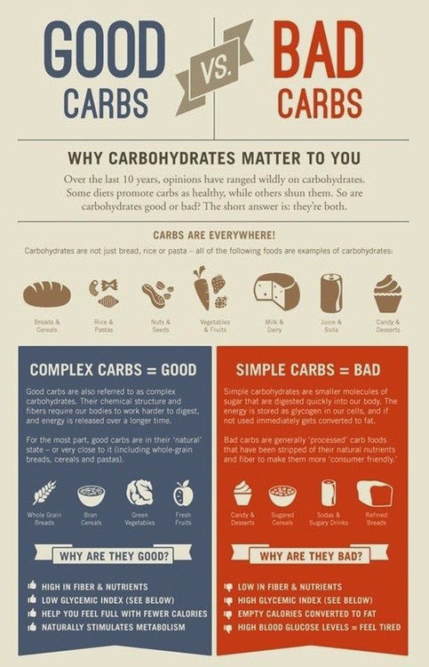 Lifting Fairy Carbs Good Or Bad lifting-fairy-carbs-good-or-bad