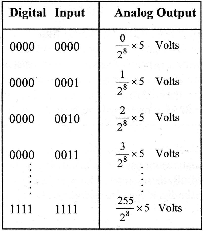 A "MEDIA TO GET" ALL DATAS IN ELECTRICAL SCIENCE...!!: APPLICATIONS OF ...