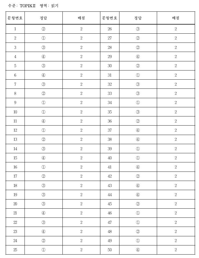 Download 60th TOPIK 2 Reading PDF + Take Online Test - Korean TOPIK ...
