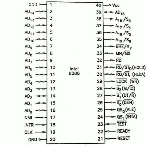 The architecture of the 8086 Microprocessor - The Technical Talk