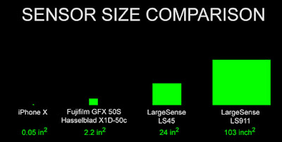 LargeSense Unveils 4K Video-Capable Medium Format Camera - F4News