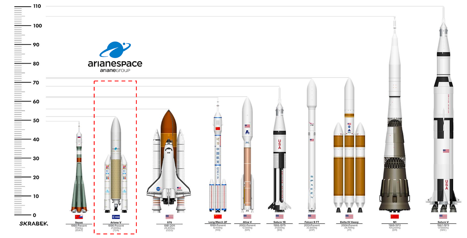 Arianespace - Who Owns Europe's Rockets? - Astronomical Returns