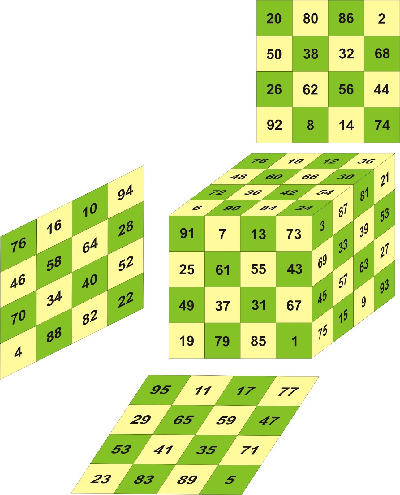 Miraculous world of Numbers: New Concept about Magic Cube