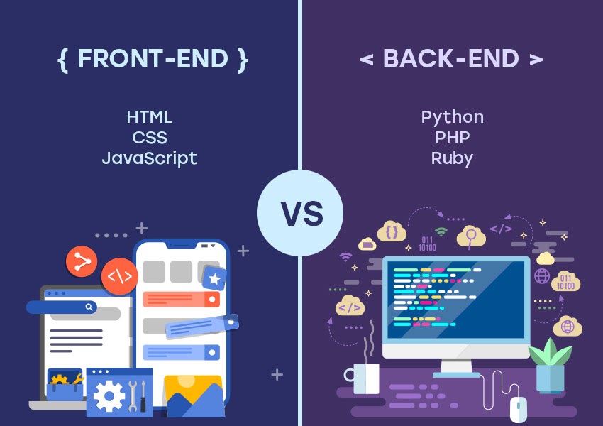 What is Back-End Developer? Skills and scopes of back-end developer ...