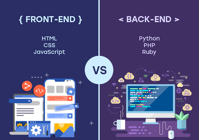 What is Back-End Developer? Skills and scopes of back-end developer ...