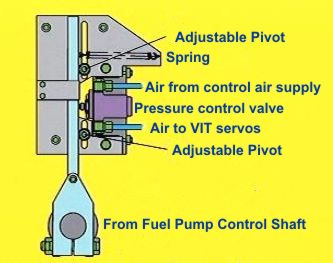 MAN B&W MC Engine VIT Pump