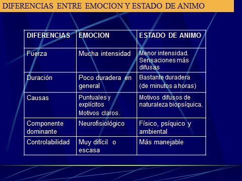 + Psicología Por Favor: + LOS ESTADOS DE ANIMO