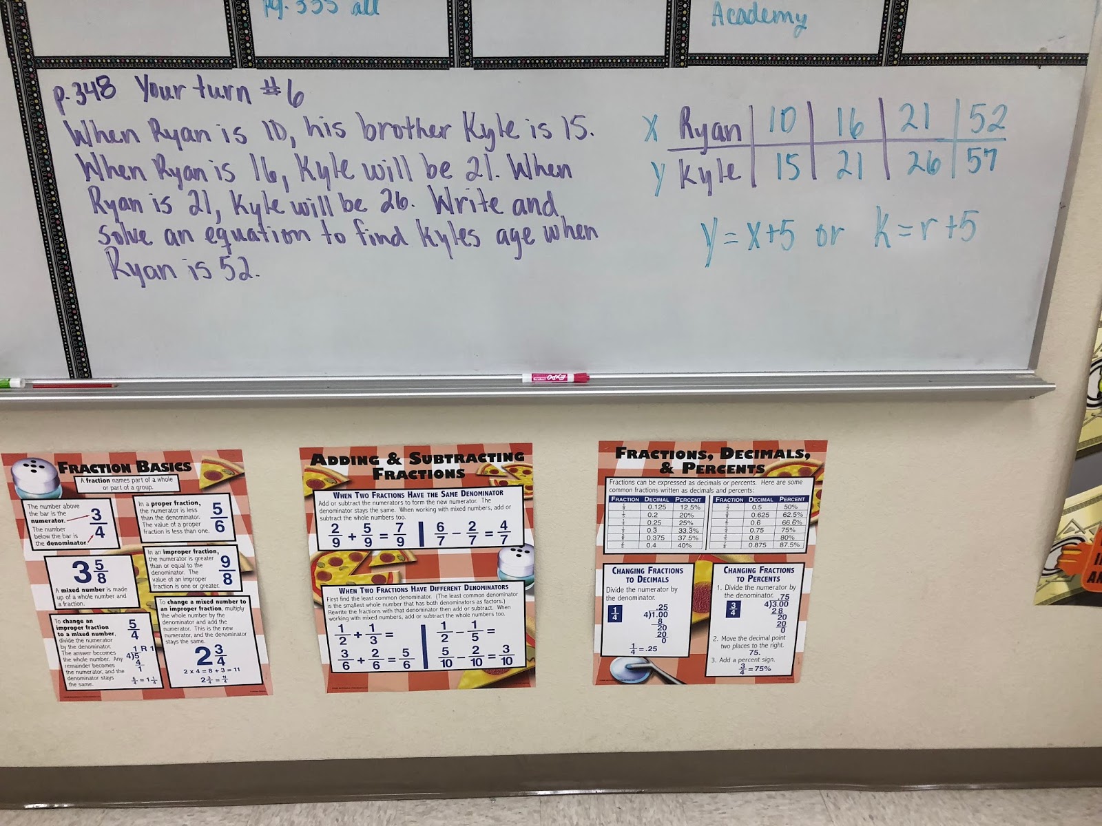 Mrs. Negron 6th Grade Math Class: Lesson 12.3 Writing Equations from Tables