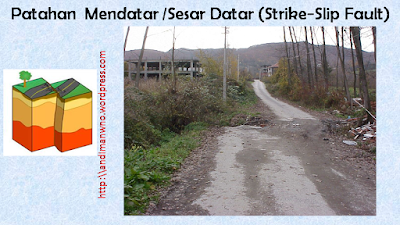 GAMBAR JENIS-JENIS PATAHAN