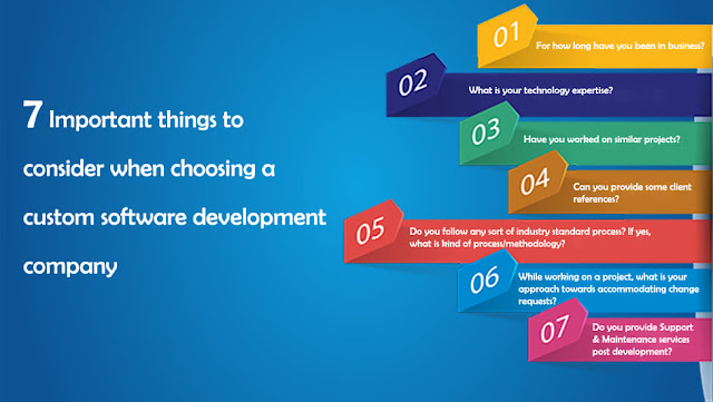 Best Software Development Company India