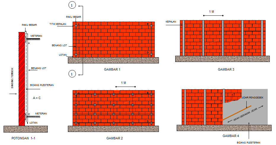 MELAKUKAN PLESTERAN DINDING DENGAN METODE YANG TEPAT