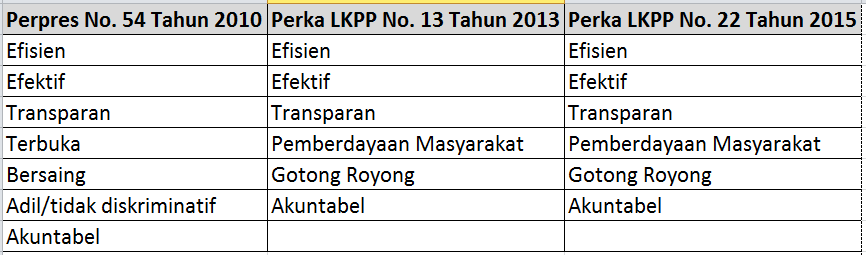 Penjelasan Lengkap Pengadaan Barang/Jasa di Desa Beserta Peraturannya ... Penjelasan Lengkap Pengadaan Barang/Jasa di Desa Beserta Peraturannya ...