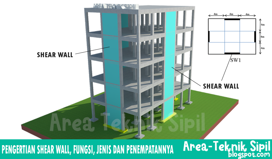 Pengertian Shear Wall, Fungsi, Jenis dan Penempatannya ~ Area TEKNIK SIPIL