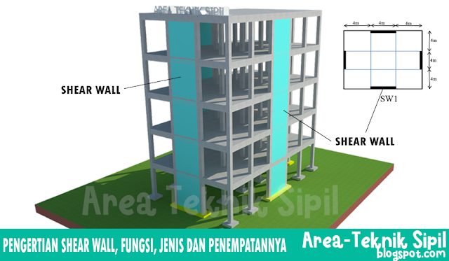 Pengertian Shear Wall, Fungsi, Jenis dan Penempatannya ~ Area TEKNIK SIPIL