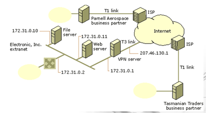 penjelasan dan Klasifikasi Jaringan Komputer beserta gambar