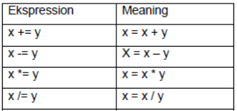Operator - operator dalam Java - Share Info