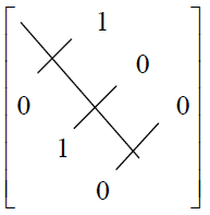 Pengertian, Cara penyajian, Sifat dari Relasi dan Fungsi - ClocariusEdu