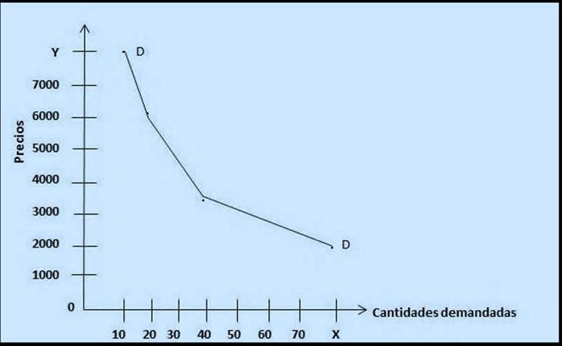 ECONOMÍACDMU: Ley de la demanda y la oferta