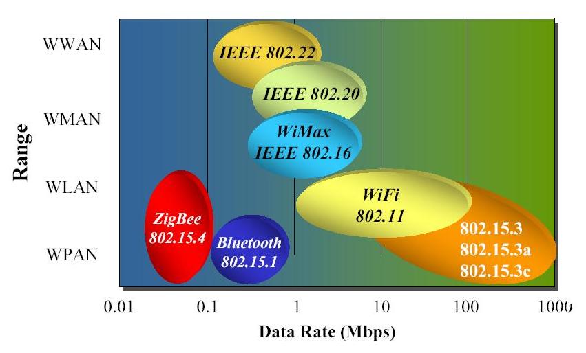 ZIGBEE | Seminar Topic | Latest Seminar Topics | Project Topics