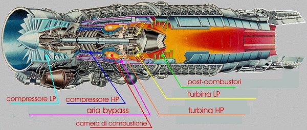 SI VIS PACEM, PARA BELLUM: L'Eurojet EJ200 è un motore aeronautico ...