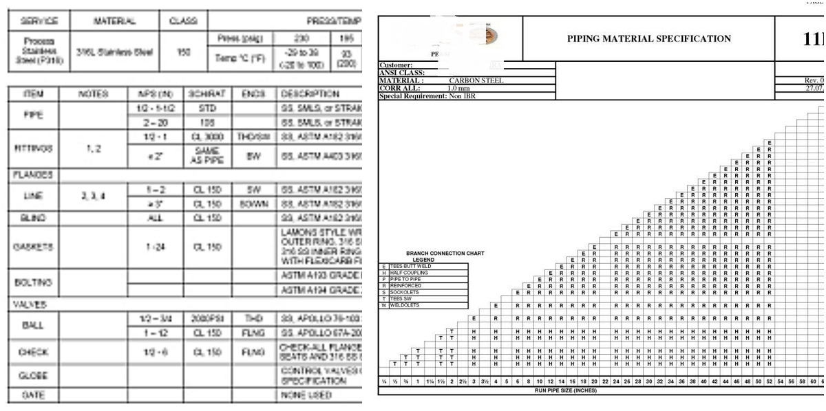 Piping Specification-details and the preparation process