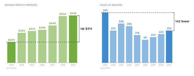 Econocentric: The Unaffordable Healthcare Results