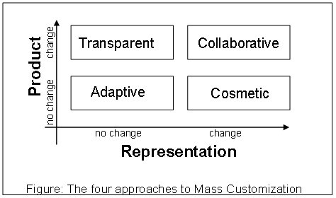 Universal Talent: Mass Customization