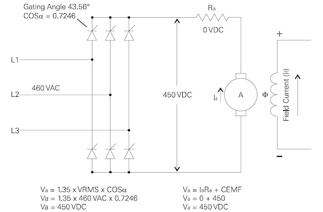 BASIC OF DC DRIVE OPERATION - ELECTRICAL ENGINEERING